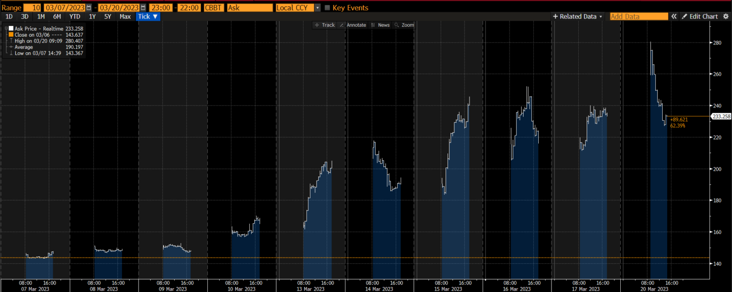 La triple “R”: Ramificaciones, repercusiones y reformas. Lecciones de SVB, SB y CS. – Welcome AM